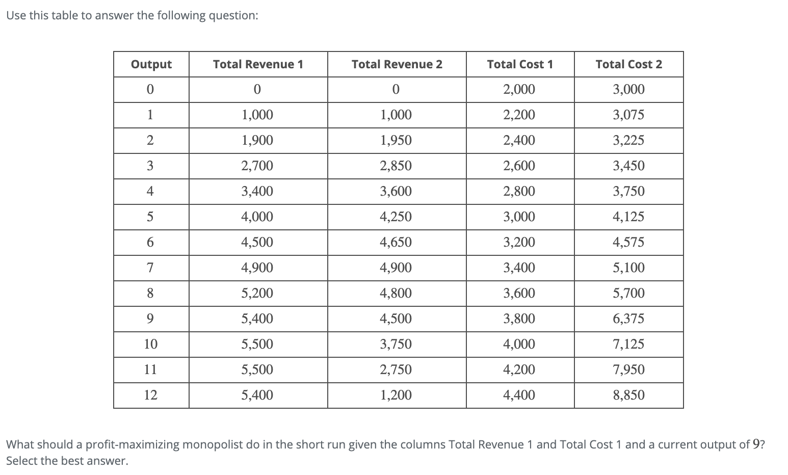 Solved Use this table to answer the following question: | Chegg.com