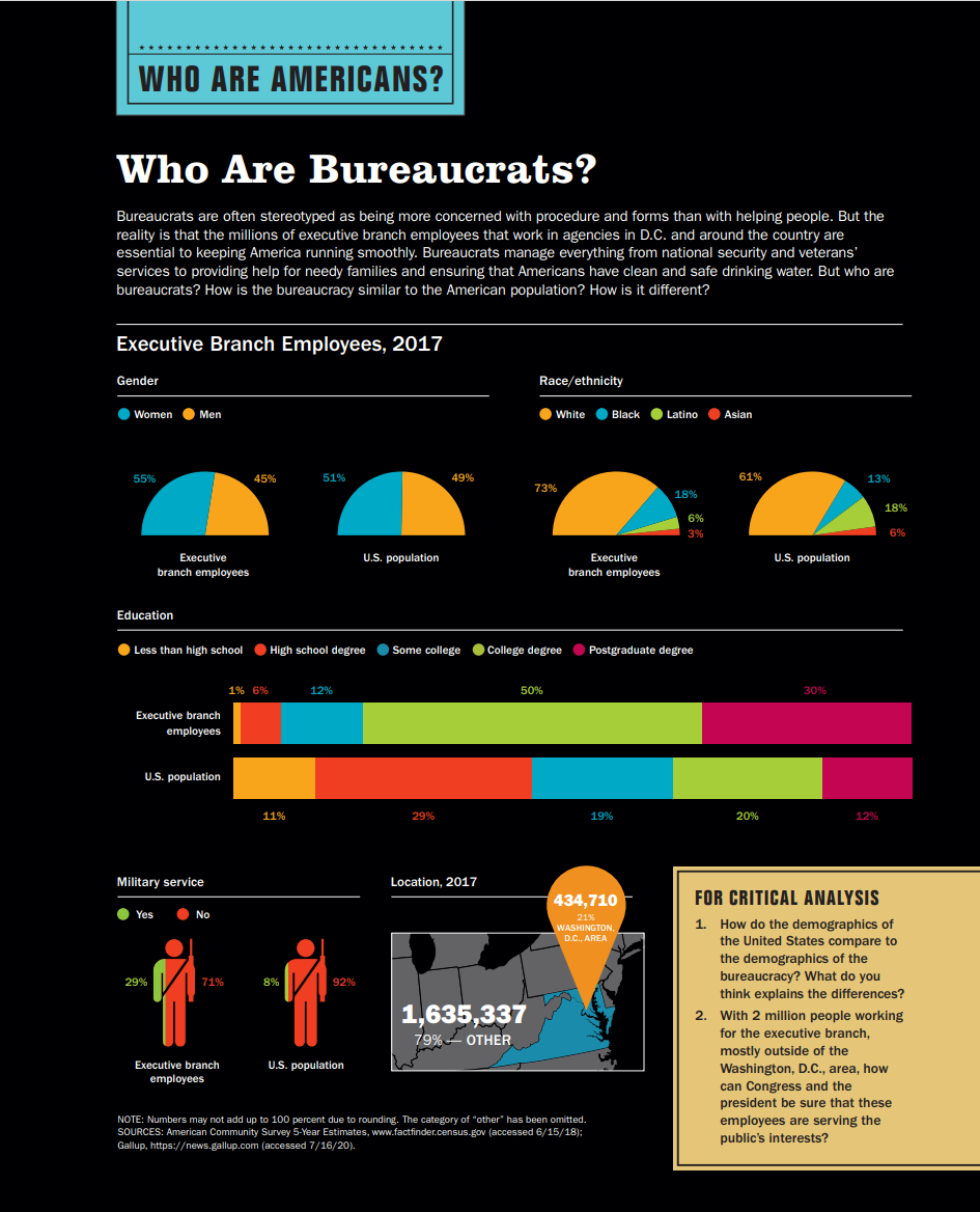 Answer the following questions using the infographic | Chegg.com