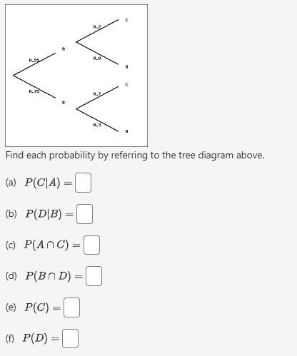 Solved Find each probability by referring to the tree | Chegg.com