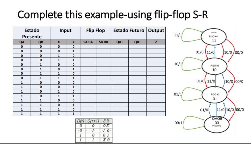 Solved Complete this example-using flip-flop S-RUse the | Chegg.com