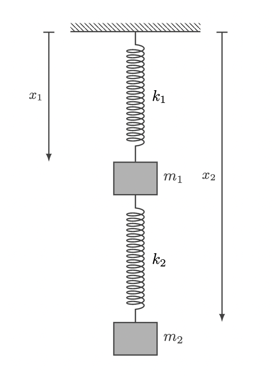 Solved Consider a series of two springs with spring | Chegg.com