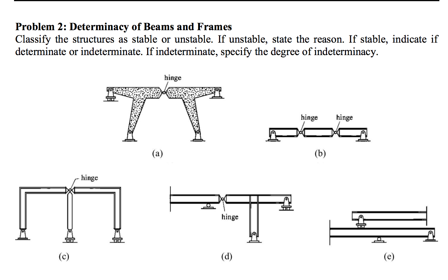Solved Problem 2: Determinacy of Beams and Frames Classify | Chegg.com