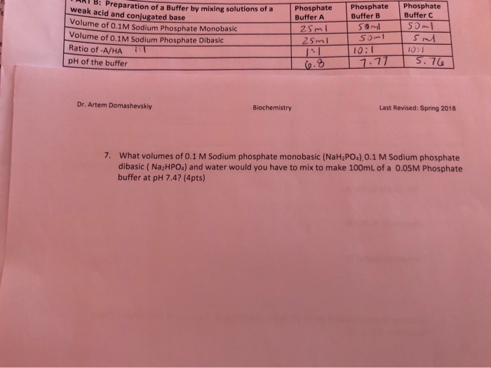 Solved :Preparation of a Buffer by mixing solutions of a | Chegg.com