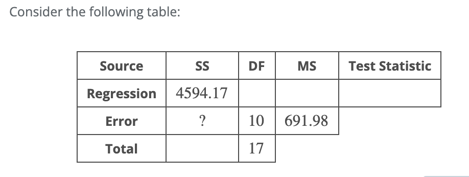 Solved Step 1 of 9: Calculate the Sum of Squared Error. | Chegg.com