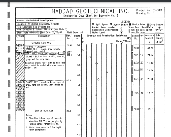 Solved At what depth or geodetic elevation in Borehole No. 2 | Chegg.com