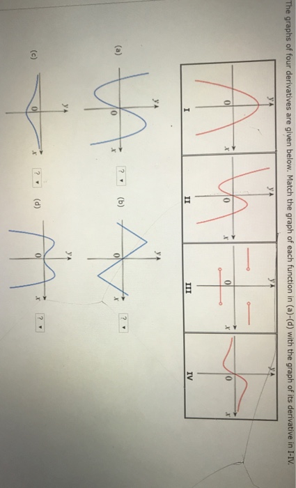 Solved The figure shows the graphs of f, f', and f". | Chegg.com