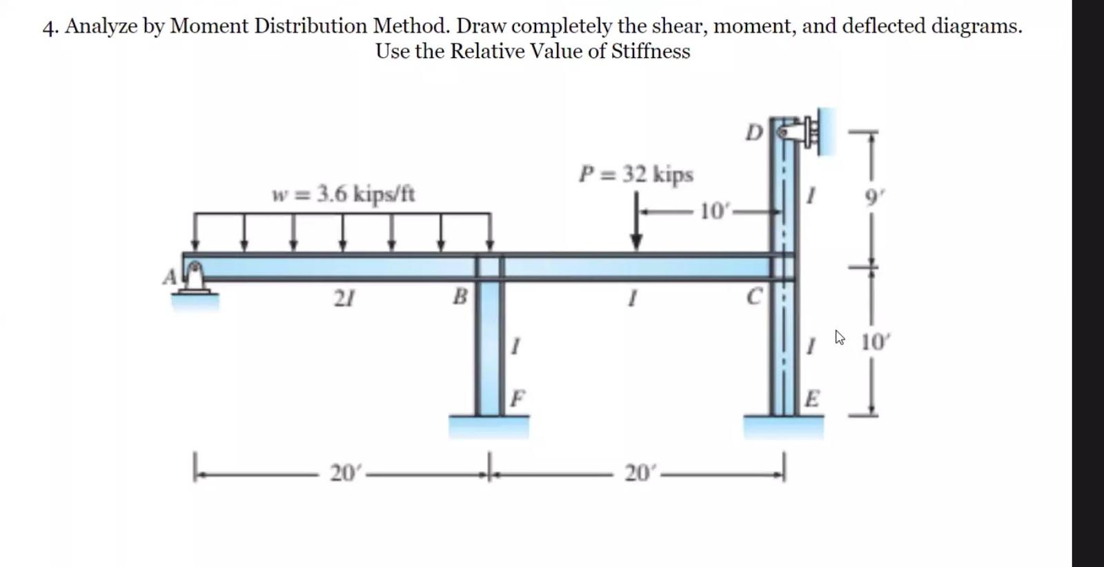 Solved 4. Analyze by Moment Distribution Method. Draw | Chegg.com