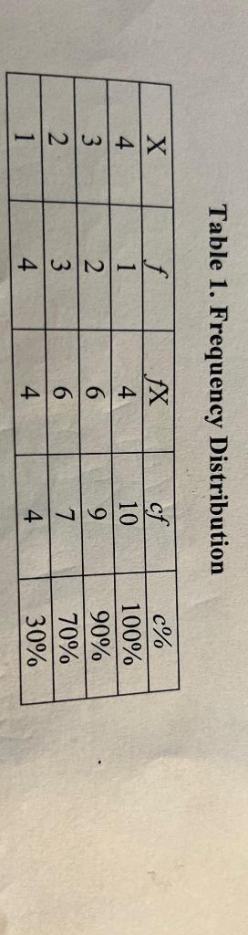 Solved 5. For persons only with X scores 1-4 in the | Chegg.com
