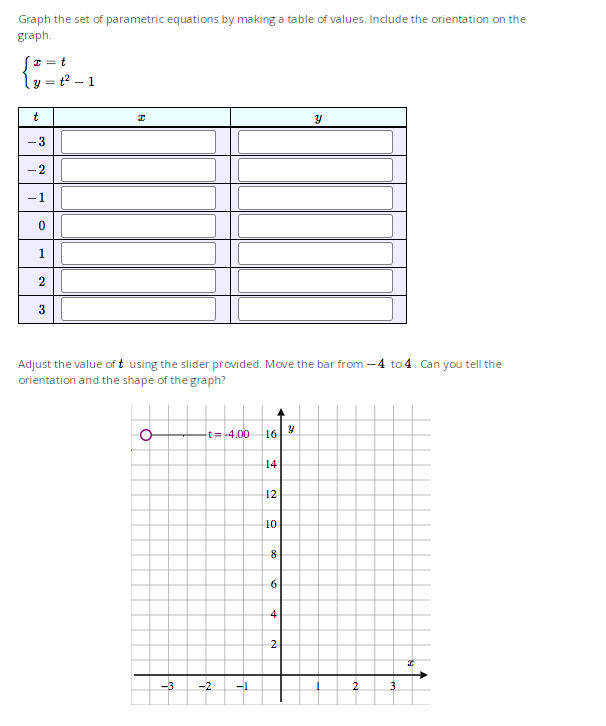 Solved Graph the set of parametric equations by making a | Chegg.com
