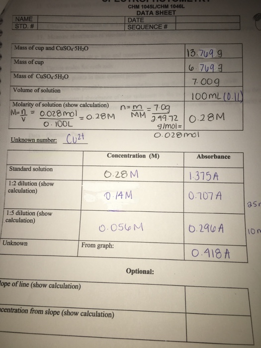 Solved CHM 1045L/CHM 1046L DATA SHEET NAME STD. # DATE I | Chegg.com