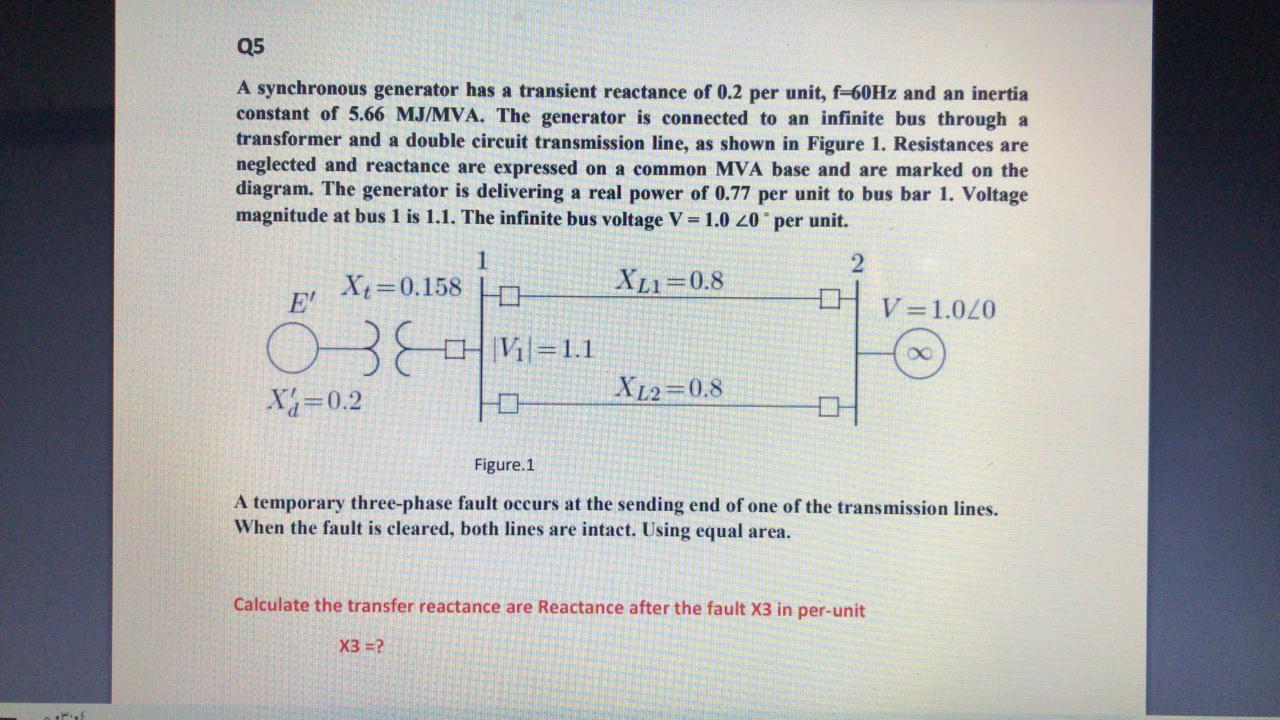Solved Q5 A synchronous generator has a transient reactance | Chegg.com