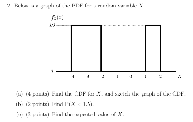 Solved 2. Below is a graph of the PDF for a random variable | Chegg.com