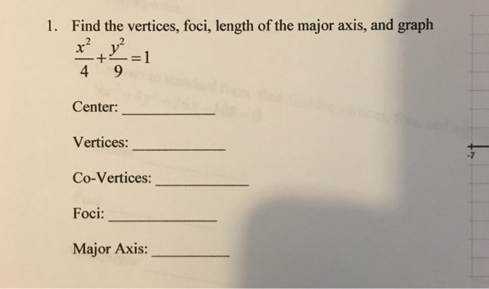 Solved 1. Find the vertices, foci, length of the major axis, | Chegg.com