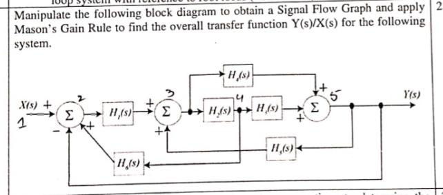 Solved Manipulate the following block diagram to obtain a | Chegg.com