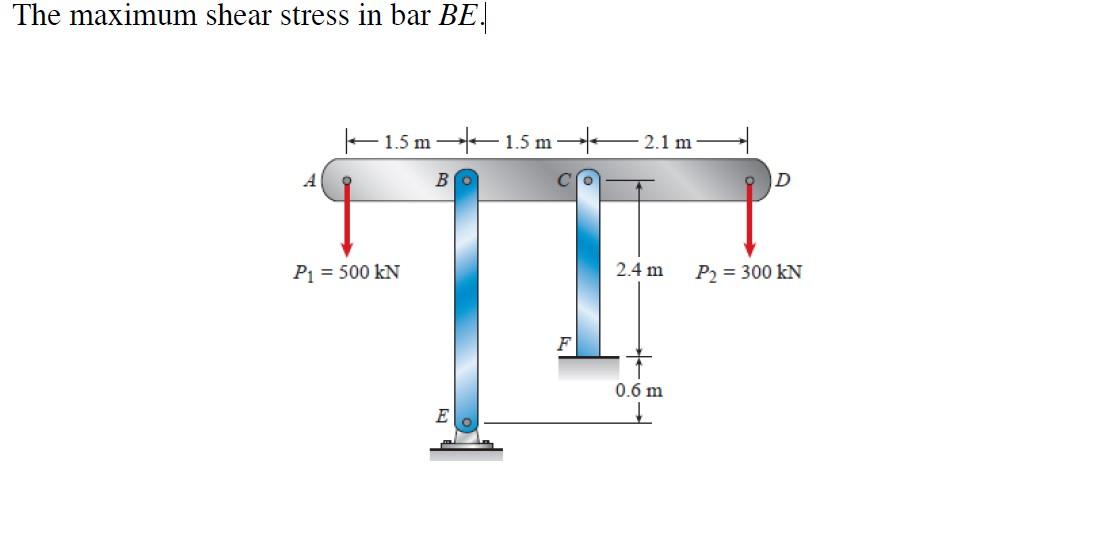 Solved The maximum shear stress in bar BE. | Chegg.com