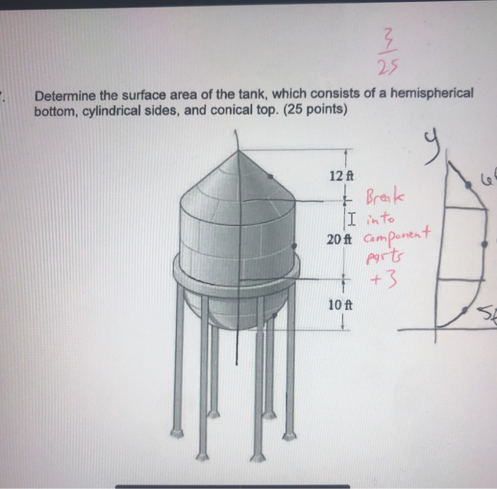 Solved Determine the surface area of the tank, which | Chegg.com