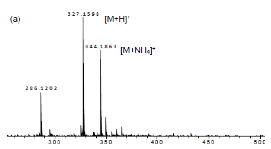 Solved Make the characterization of the mass spectrum | Chegg.com