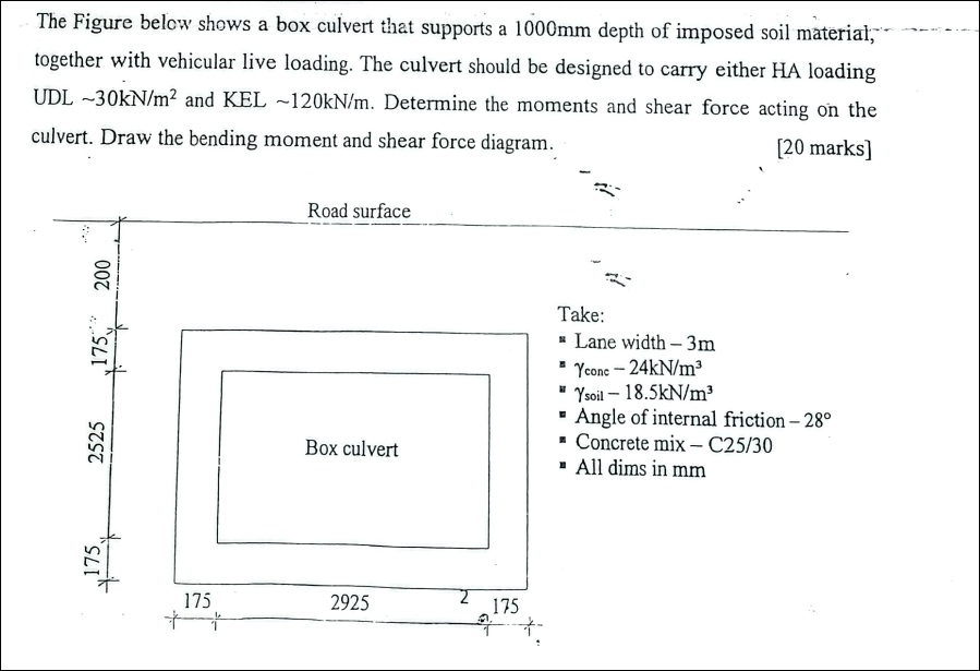Solved The Figure below shows a box culvert that supports | Chegg.com
