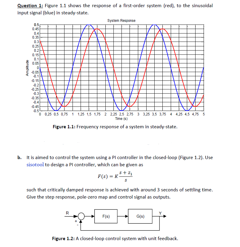 Solved Question 1: Figure 1.1 shows the response of a | Chegg.com