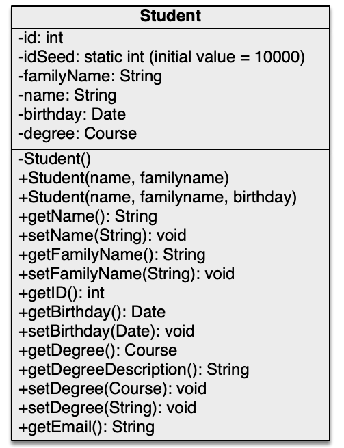 Solved 1. Implement the Student class as depicted in the | Chegg.com