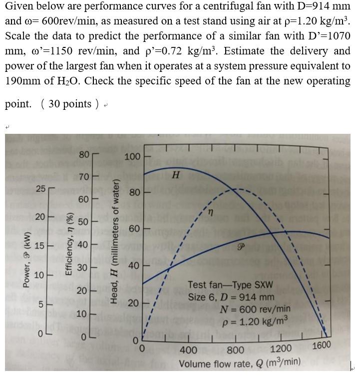 Solved Given below are performance curves for a centrifugal | Chegg.com