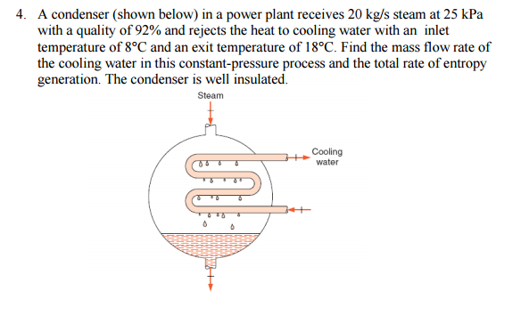 Solved 4. A condenser (shown below) in a power plant | Chegg.com