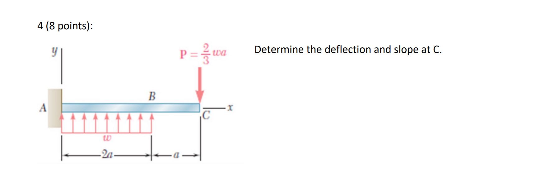 Solved 4 (8 points): Determine the deflection and slope at | Chegg.com