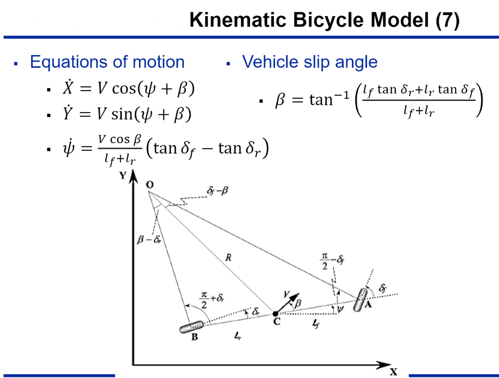 Please use the diagram below to derive the equations | Chegg.com