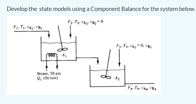 Solved Develop the state models using a Component Balance | Chegg.com