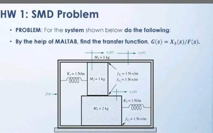 Solved HW 1: SMD Problem • PROBLEM: For the system shown | Chegg.com
