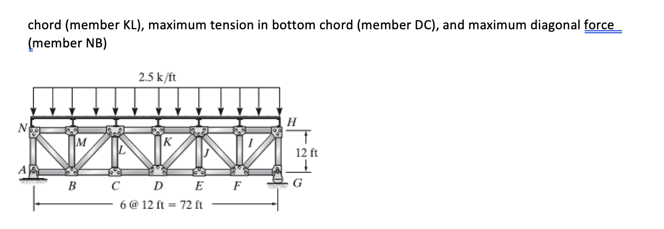 Solved chord (member KL), maximum tension in bottom chord | Chegg.com
