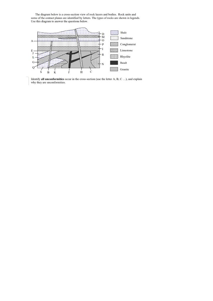 The diagram below is a cross-section view of rock | Chegg.com