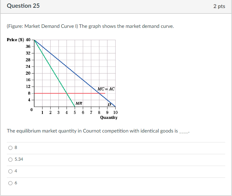 Solved (Figure: Market Demand Curve I) The graph shows the | Chegg.com