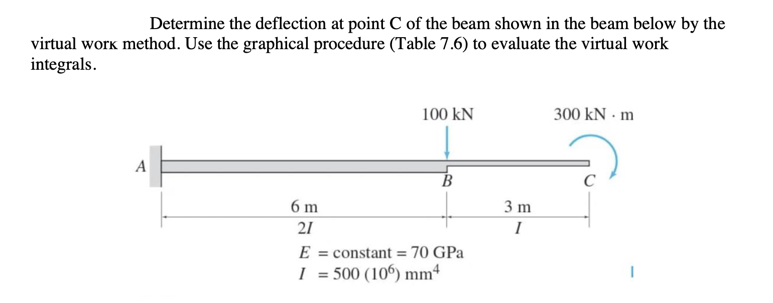 Solved Determine the deflection at point C of the beam shown | Chegg.com