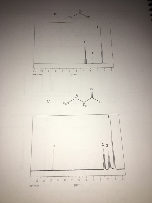 Solved Interpret each of the following 'H NMR spectra. The | Chegg.com