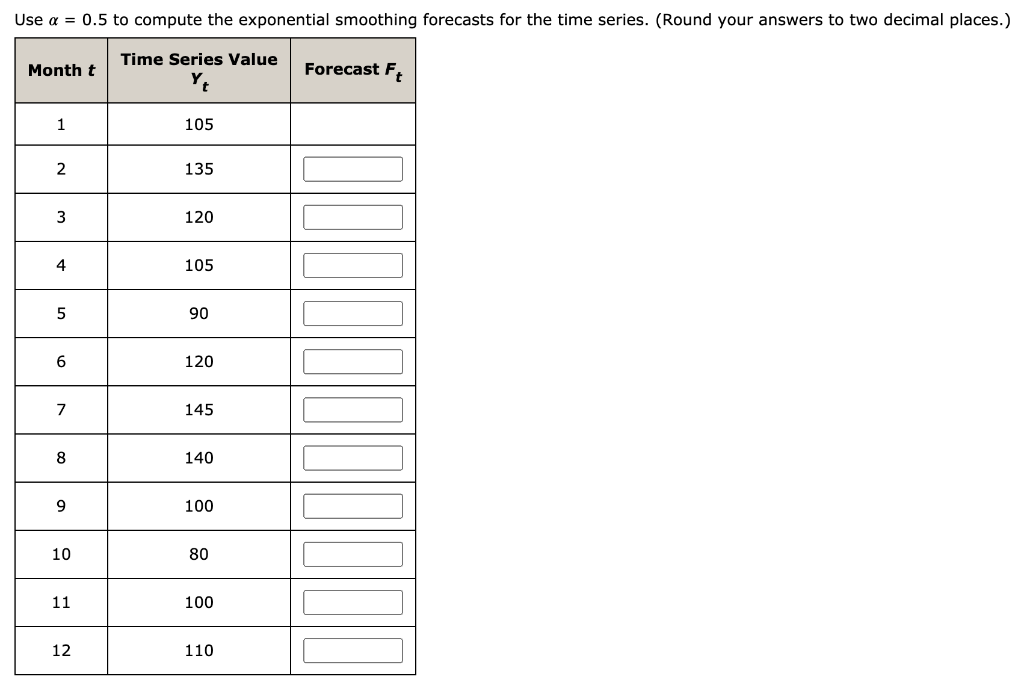 Solved The following time series shows the sales of a | Chegg.com