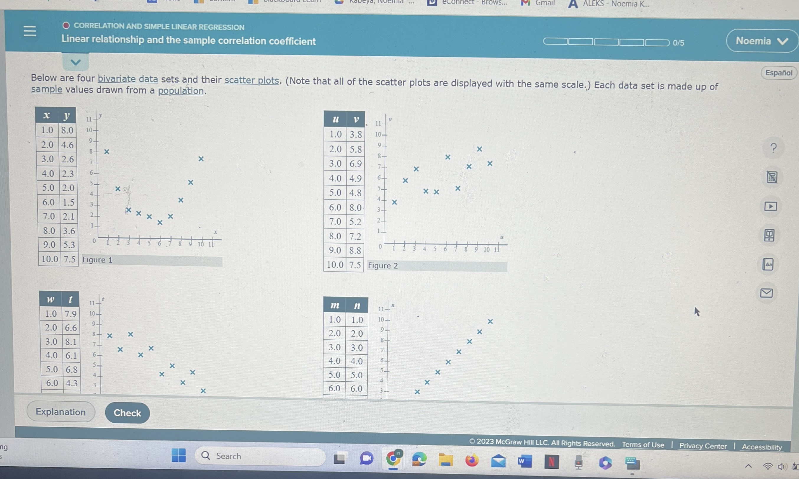 Solved Below are four bivariate data sets and their scatter | Chegg.com