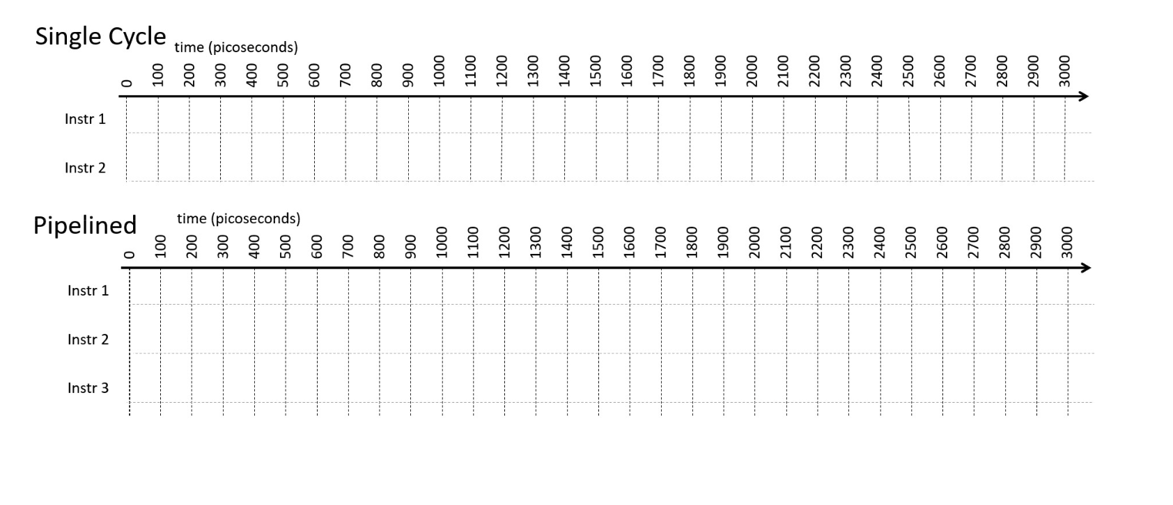 Solved On the Single Cycle and Pipeline Diagram draw the | Chegg.com