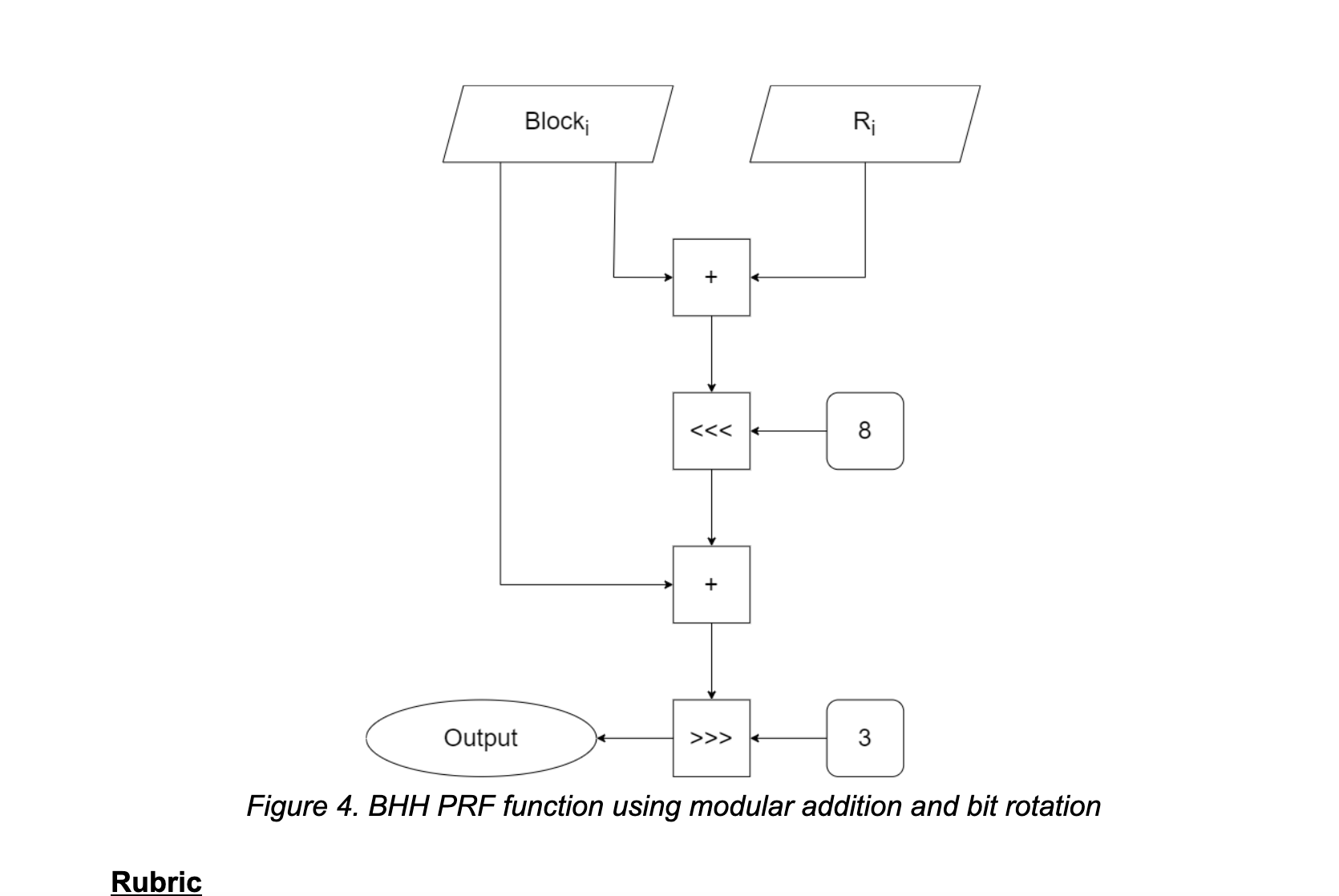 Solved Below is the given project show me the code in | Chegg.com
