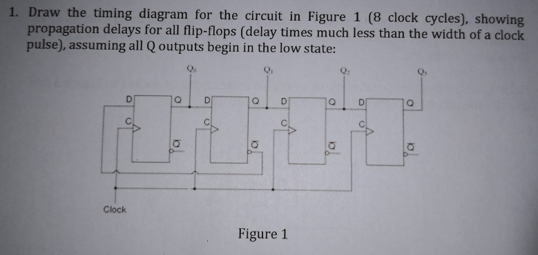 Solved 1. Draw the timing diagram for the circuit in Figure | Chegg.com