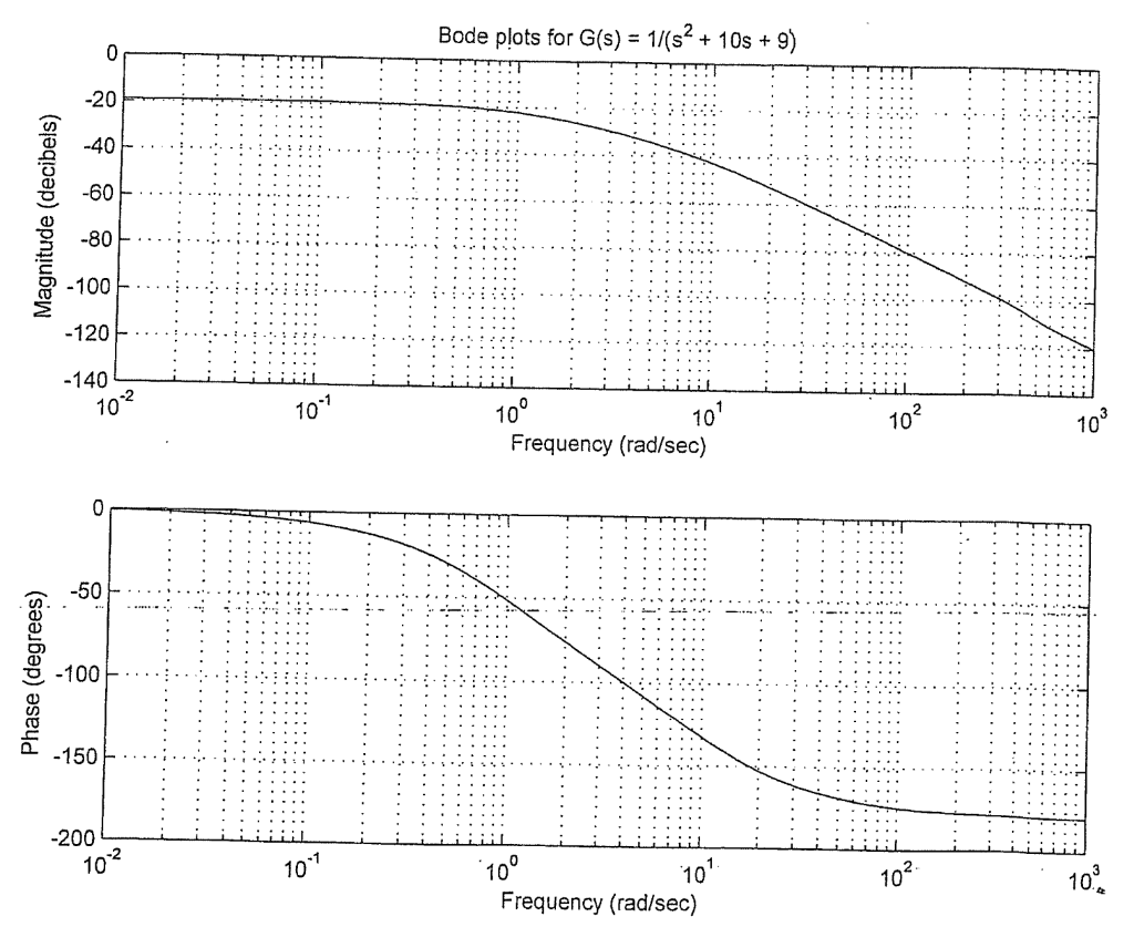 Solved QUESTION 2: Consider this 2nd-order transfer function | Chegg.com