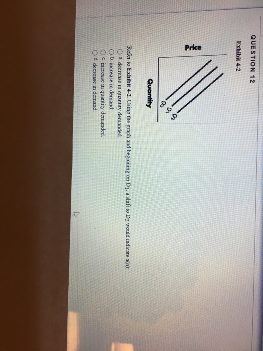 Solved Using the graph and beginning on D1, a shift to D2 | Chegg.com