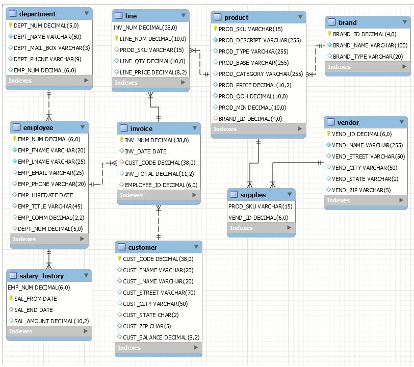 Solve the following 10 queries using SQL. Find out | Chegg.com
