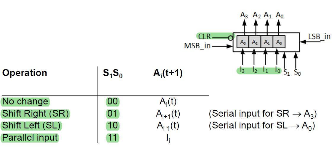 Problem 2: Design an equivalence checker for 4-bit | Chegg.com