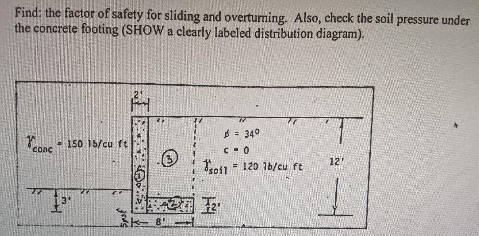 Solved Find: the factor of safety for sliding and | Chegg.com
