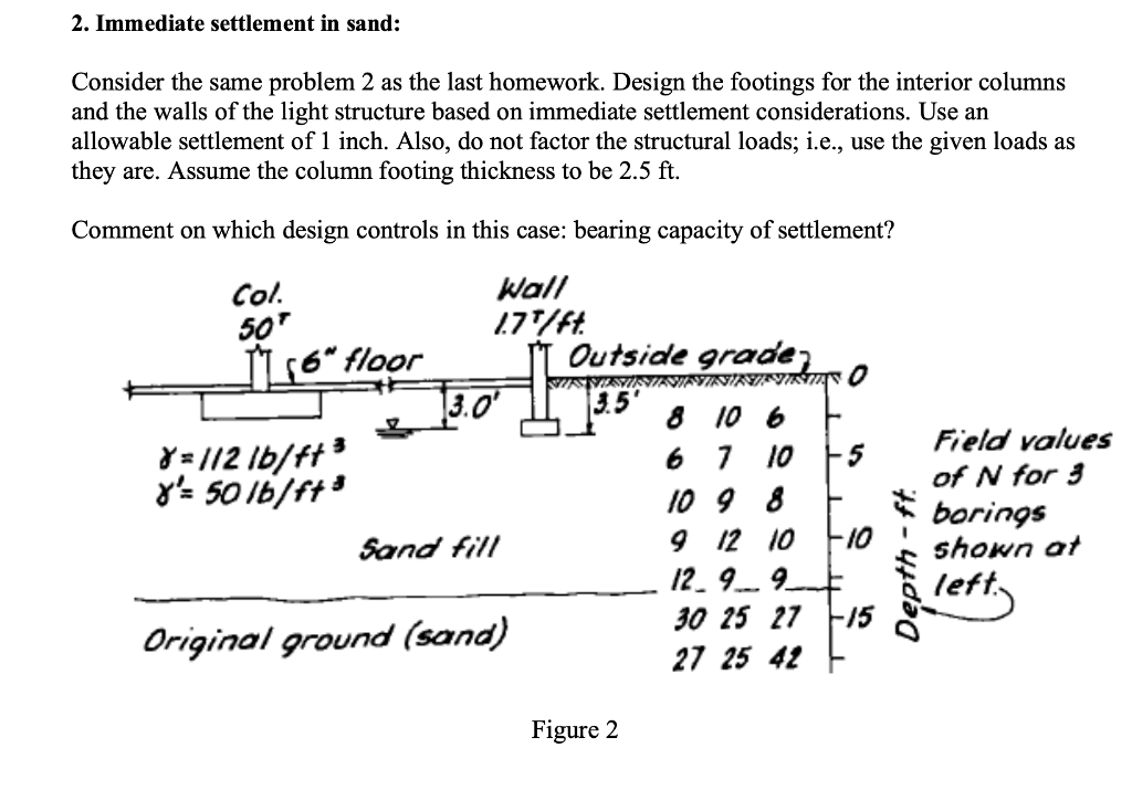 Solved 2. Immediate settlement in sand: Consider the same | Chegg.com