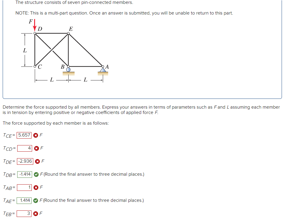 Solved The structure consists of seven pin-connected | Chegg.com