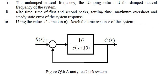 Solved ii. The undamped natural frequency, the damping ratio | Chegg.com