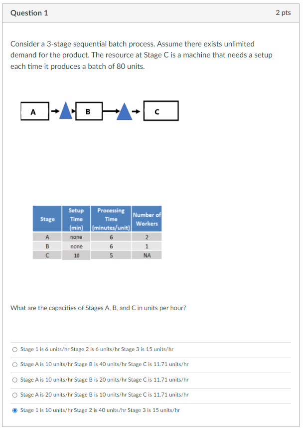 Solved Consider a 3-stage sequential batch process. Assume | Chegg.com