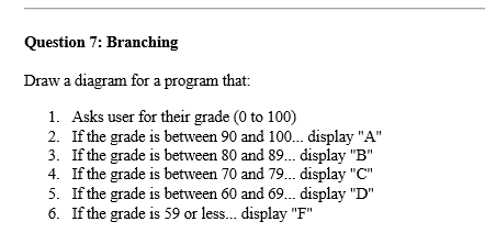 Solved Question 7. Branching Draw a diagram for a program | Chegg.com
